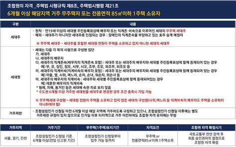 Gtx 운정역 서희스타힐스 분양w