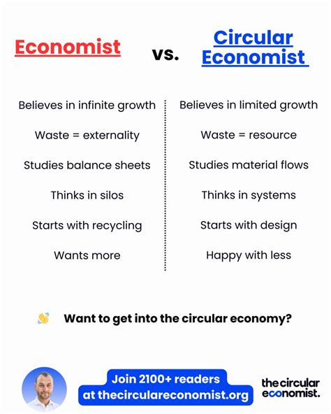 Vojtech Vosecky On Linkedin Vojtech Who Is A Circular Economist 95