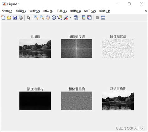 Matlab对图像进行傅里叶变换及频域滤波 Csdn博客