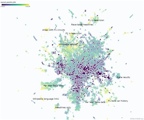 Visualize Your Rag Data Evaluate Your Retrieval Augmented Generation
