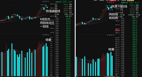 经传股事汇丨2021 01 15指数和个股由逼空转为节奏