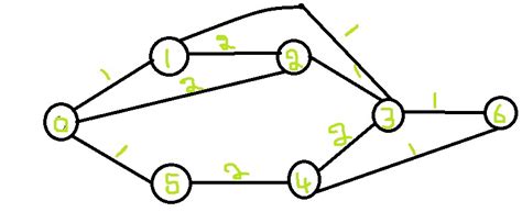 Python Shortest Path Of A Weighted Graph Where Weight Is Or