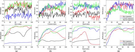 Figure 1 From Hyperspectral And Multispectral Image Fusion Using Factor Smoothed Tensor Ring