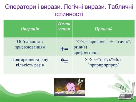 Оператори і вирази Логічні вирази Таблиці істинності презентация онлайн