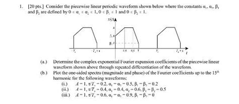 Solved 1 20 Pts Consider The Piecewise Linear Periodic Chegg Com