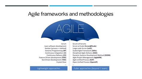 Typical Approach Of Software Development Life Cycle Sdlc Ppt