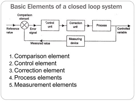 Introduction To Mechatronics Ppt