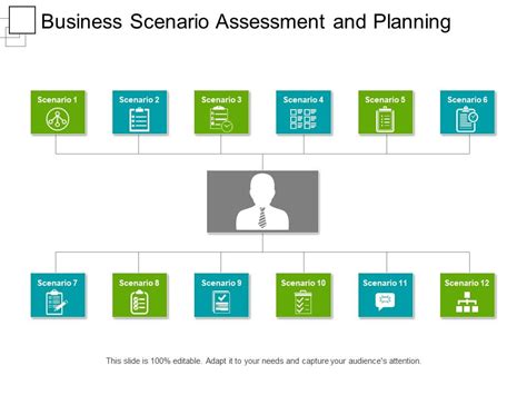 Business Scenario Assessment And Planning Ppt PowerPoint Presentation