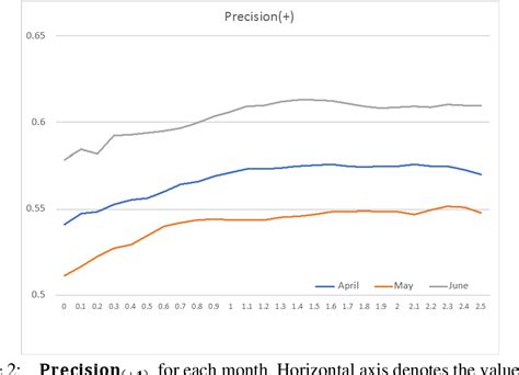 Figure 2 From Kernel Optimization Techniques For Price Prediction Semantic Scholar