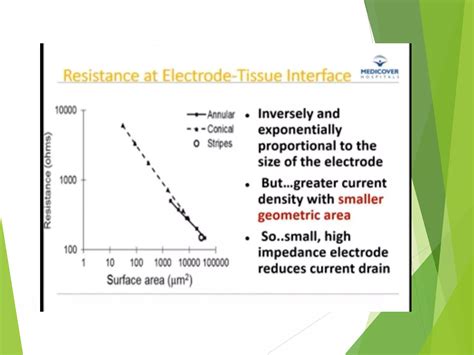 Pacemaker Basic And Timing Cycle Pptx Heart And Cardiovascular Diseases Diseases And Conditions