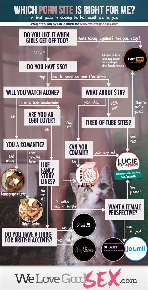 Listal List The Stuff You Love Movies Tv Music Games And Books