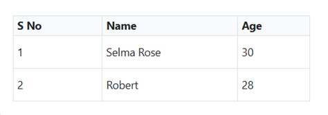 Table In Angular Rich Text Editor Component Syncfusion