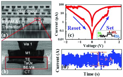 structure and characteristics of rram a the cross section of rram