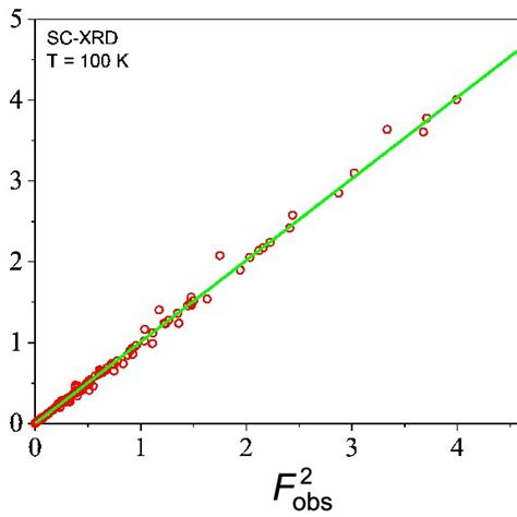 Fig S1 Rietveld Refinement Of Single Crystal X Ray Diffraction Data