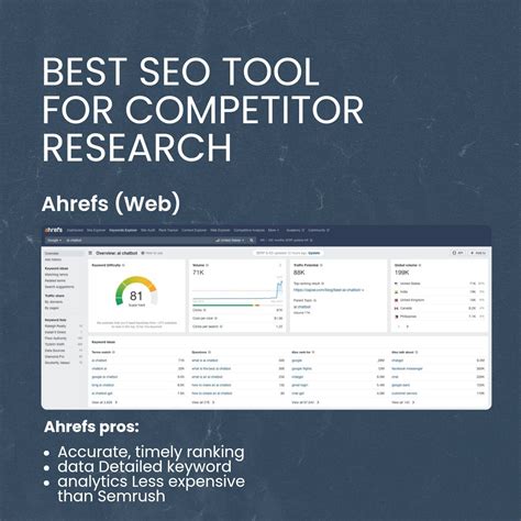 Sathish Kumar On Linkedin Aitools Ai Artificialintelligence Seo Digitalmarketing Marketing…