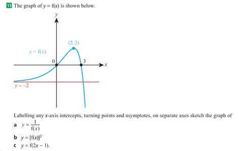 11 The graph of y f x is shown below | StudyX