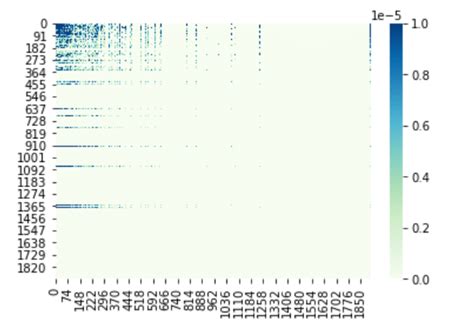 Degree Correlation Matrix Download Scientific Diagram