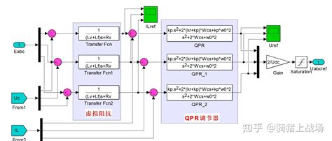 基于准比例谐振QPR 并网模式微电网逆变器VSG控制 SIMULINK 仿真模型搭建 知乎