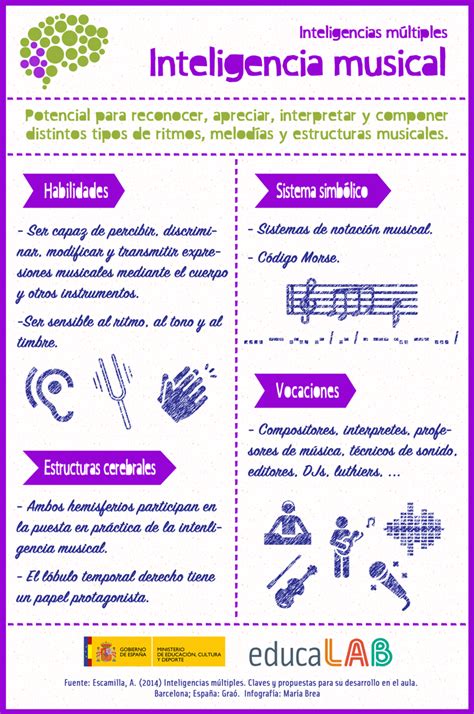 Como Trabajar En Clase El Aprendizaje Basado En Retos Abr Artofit