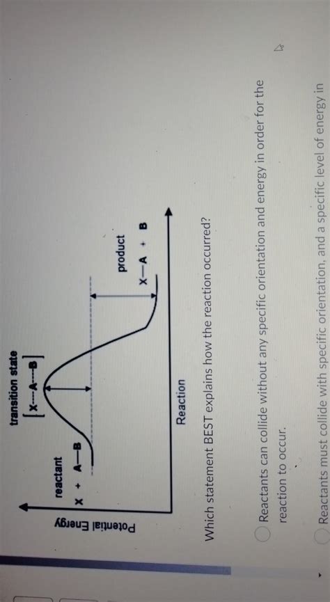 Solved Transition State Reactant X Ab Potential Energy