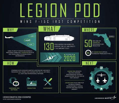 F 15 Uses New Infrared Search And Track Pod To Shoot Down Target With