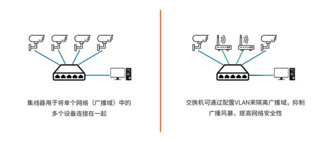 PoE以太网交换机与PoE以太网集线器如何选 光路科技官方网站