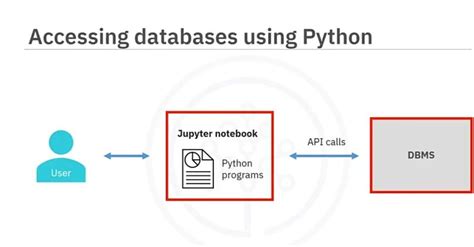 Helpfulnuggetsinpython Accessingdatabasesusingpython Ibmdata