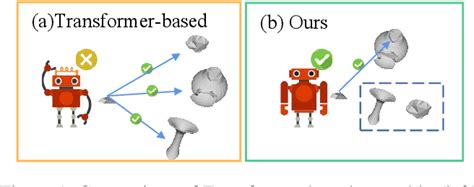 figure 1 from scalable geometric fracture assembly via co creation