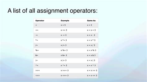 Programming Fundamentals Basics Lecture 2 Ppt
