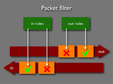 IPv6 Firewalling Knows No Middle Ground Ars Technica