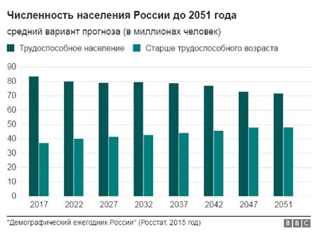 Статистика здоровья населения презентация онлайн