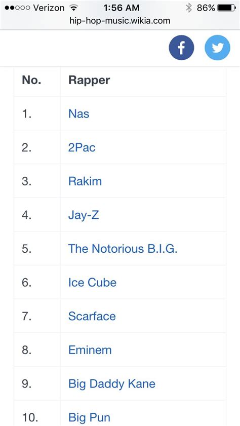 Pin By Daniel Molloy On 50 Greatest Rappers Big Daddy Kane Big Pun