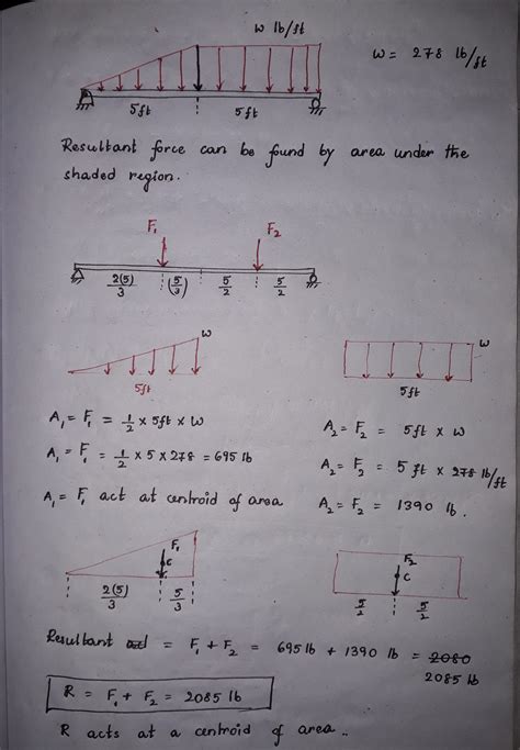 Solved The Figure Shown Has A Force Load Distributed As Shown In The