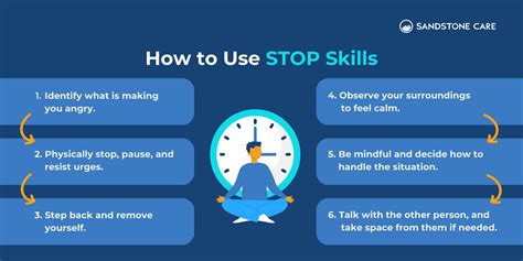 Stop Skill Dbt Dialectical Behavior Therapy Dbt Skills Dbt Therapy