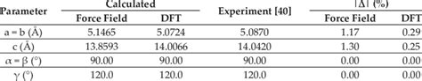 Calculated Structural Parameters And Corresponding Experimental Values