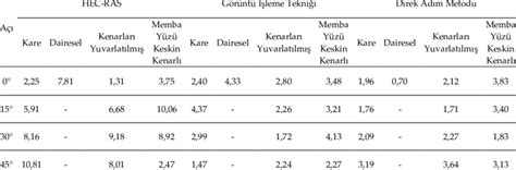 computed maksimum relative errors download scientific diagram