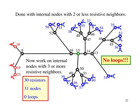 Ppt Aggressive Crunching Of Extracted Rc Netlists Powerpoint