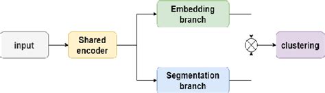 Figure 1 From Recognition Of The Shape And Location Of Multiple Power Lines Based On Deep