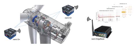 Wireless Condition Monitoring In Wind Energy Applications Highly Sensitive Vibration And Precise