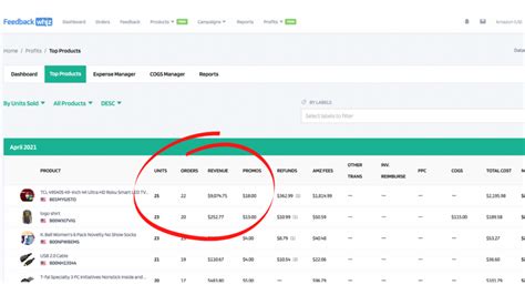 What Is Average Unit Retail Aur And Why Does It Matter Feedbackwhiz