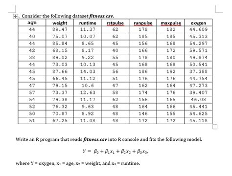 Solved This Is An R Programming Studio Question This Code Chegg Com