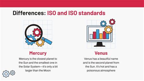 Learn About ISO Rules Google Slides PowerPoint