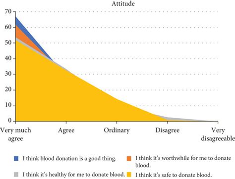 The Results Of The Analysis Of The Main Variables Of Behavioral Download Scientific Diagram