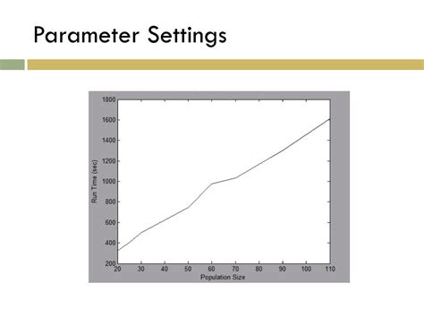Ppt A Genetic Algorithm Approach To Space Layout Planning