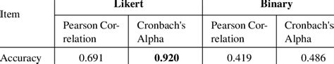 The Reliability Correlation Statistics Methods Download Table