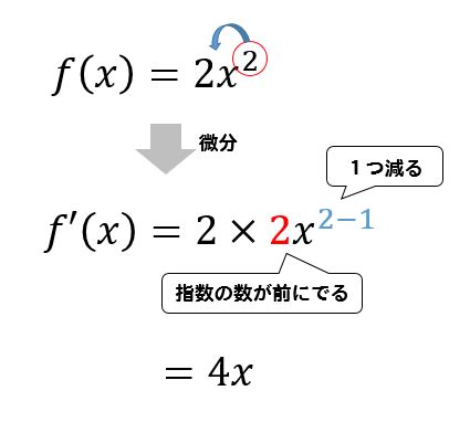 微分のやり方計算方法まとめ分数や三角関数のやり方は 数スタ