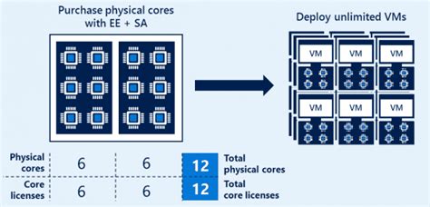 SQL Server 2016 Editionen Lizenzierung Preise WindowsPro