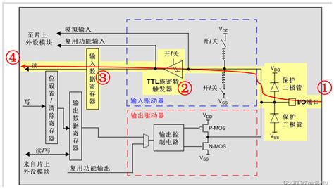 Gpio工作模式详解(含arduino实例)arduino Gpio Csdn博客 Gpio工作模式详解(含arduino实例)arduino Gpio Csdn博客