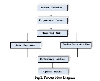 Used Car Price Prediction Using Machine Learning