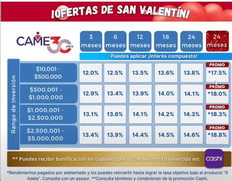 Las Mejores Sofipos Para Invertir En 2024 Hasta 17 5 Anual